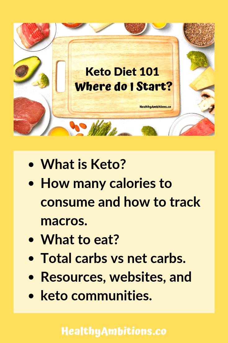 Keto Diet 101: The Basics | Healthy Ambitions